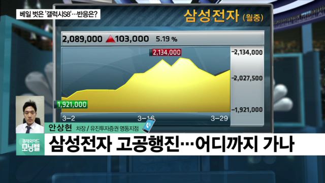 베일 벗은 갤럭시S8…삼성전자 '고공행진' 계속 될까 - SBS Biz