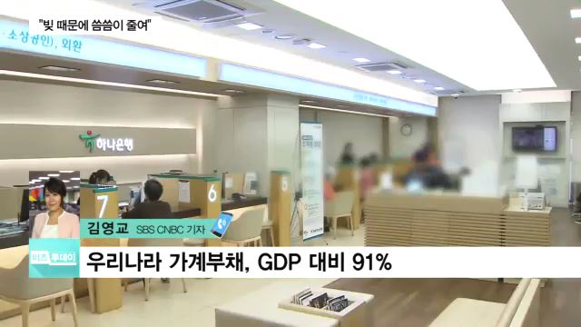 가계빚, GDP 대비 91%…OECD 평균보다 20%P 높아 - SBS Biz