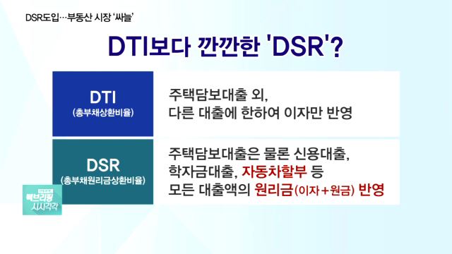 DSR 전면도입 가시화…부동산 시장 '싸늘' - SBS Biz