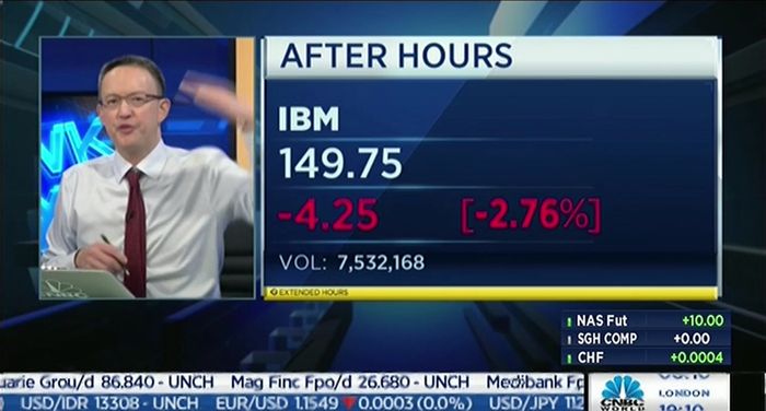 [주식/시황]IBM, 21분기 연속 매출 하락, 시간외서 주가 2.7% 급락 - SBS Biz