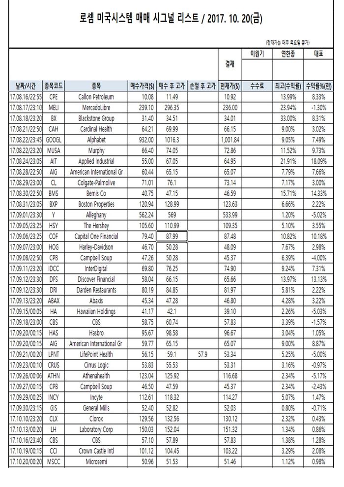 [5스타-해외종목 추천 서비스] 주간 결산…일본 '오쿠마' 누적수익률 33.47% 기록 - SBS Biz