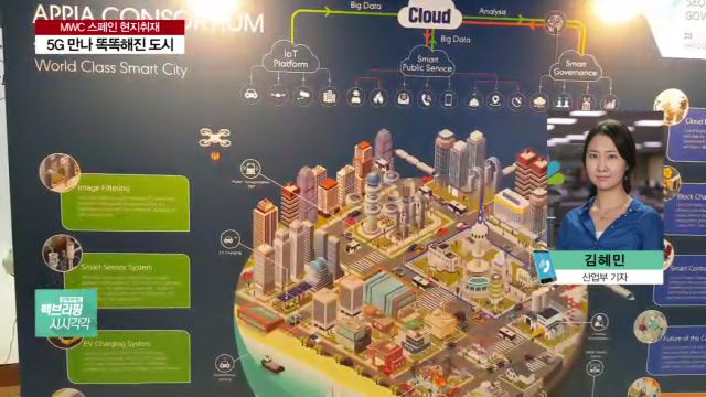 5G 만나 똑똑해진 도시…MWC 화두는 ‘스마트시티’ - SBS Biz