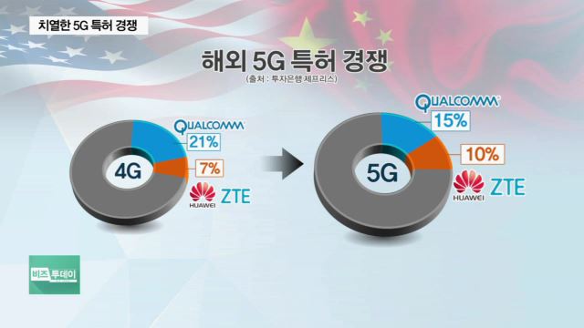 5G 시대, 빨라진 속도만큼 기술 경쟁도 ‘후끈’ - SBS Biz