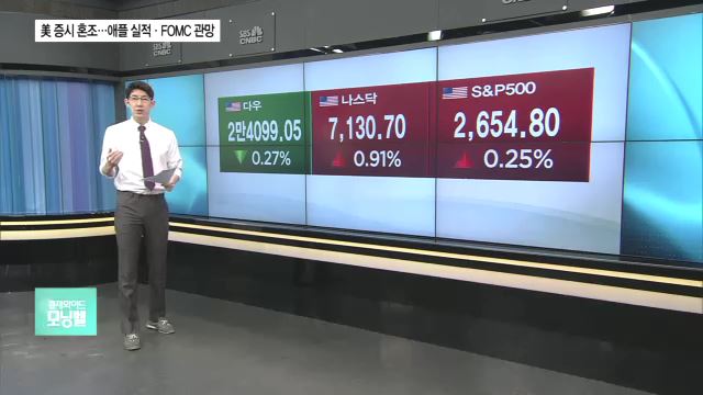 [증시브리핑] 美 증시 혼조…FOMC 경계·애플 실적 기대 - SBS Biz