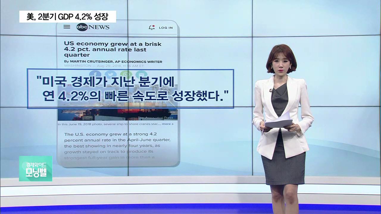 [외신브리핑] 美 2분기 GDP 4.2% 성장…“4년 만에 최고의 성과” - SBS Biz
