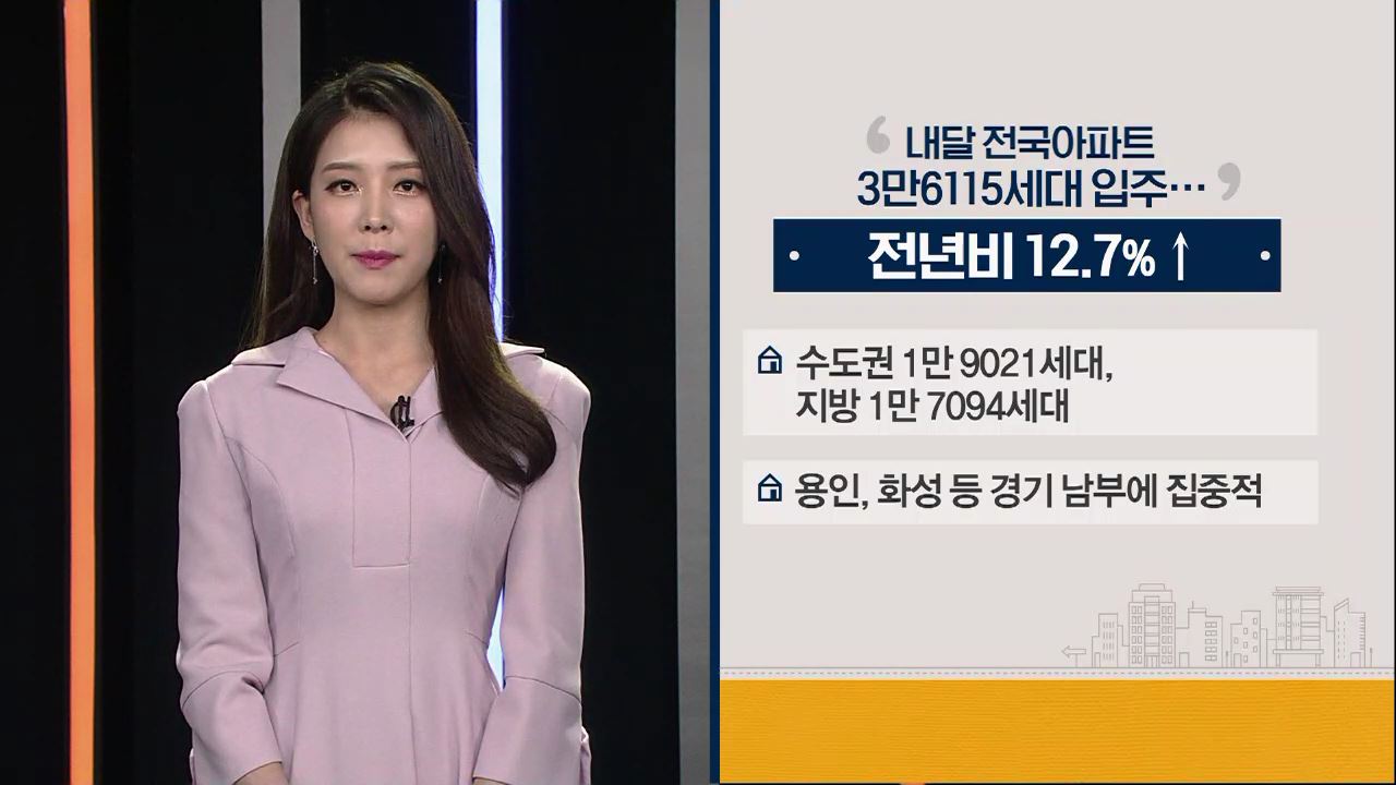 내달 전국아파트 3만6000여 세대 입주…전년比 12%가량 증가 - SBS Biz