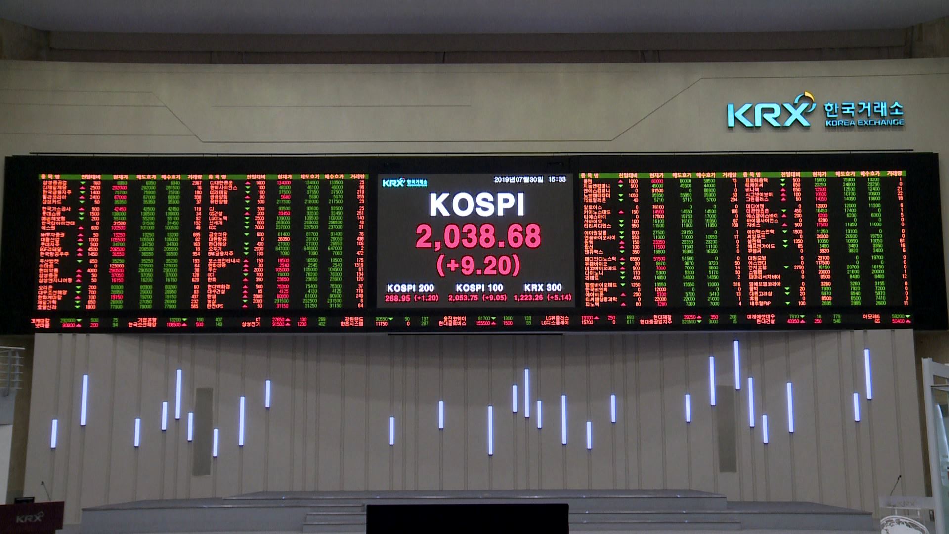 코스피, 외인 매수에 2030선 회복…코스닥도 1% 넘게 상승 - SBS Biz