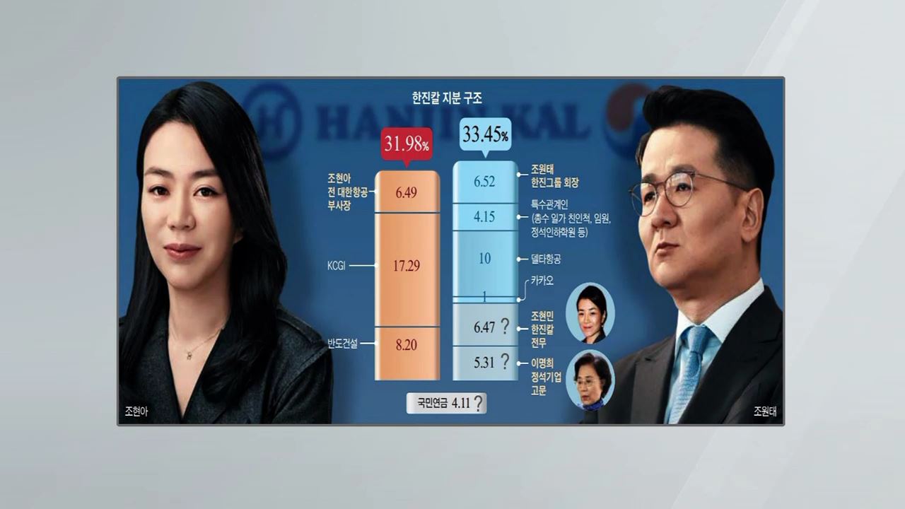 [조간브리핑] 反조원태 캠프 차린 조현아?…KCGI-반도와 3자 회동 - SBS Biz