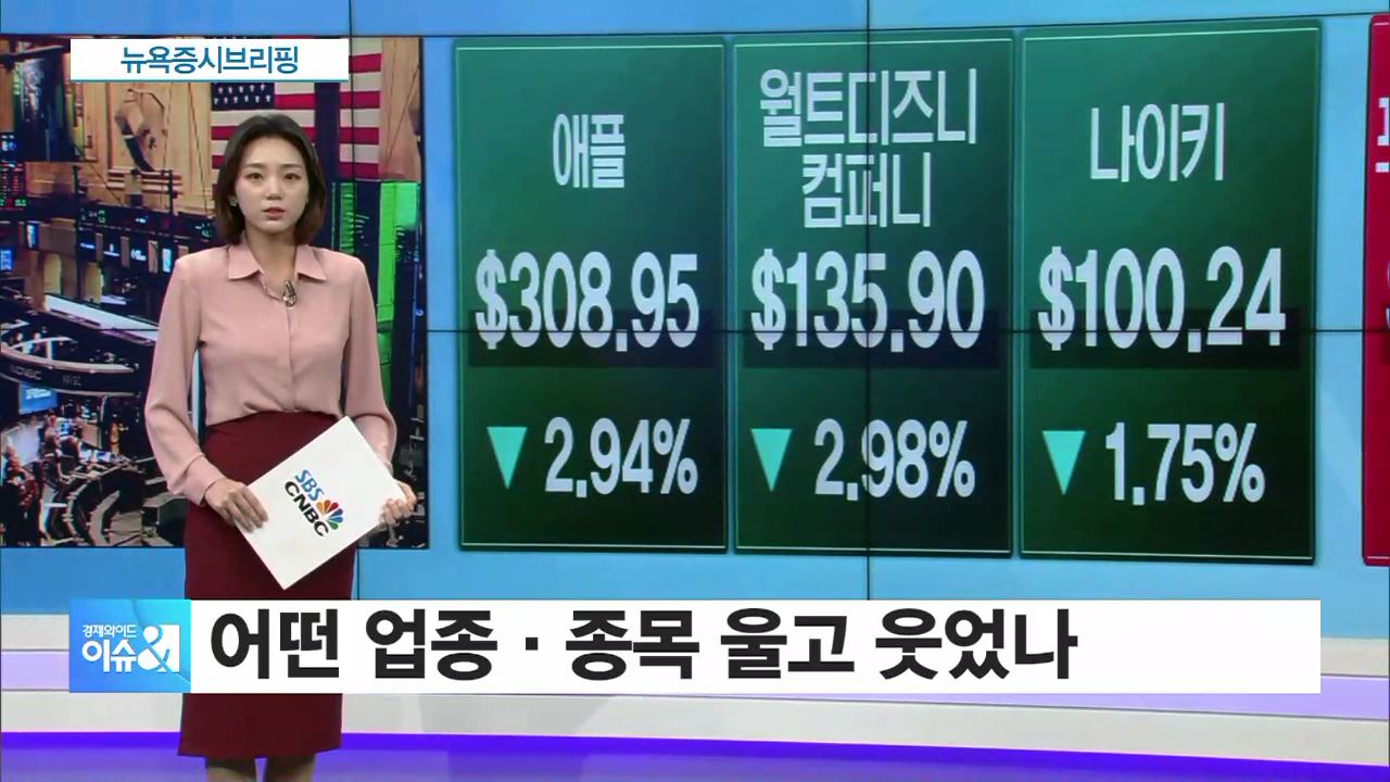 [뉴욕증시] 신종 코로나 확산…WTI 작년 10월 이후 최저가 기록 - SBS Biz